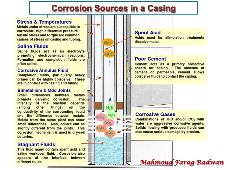 Corrosion Sources in A Casing | PDF | Technology & Engineering