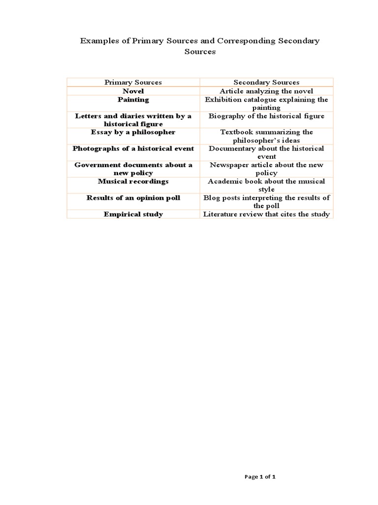 Examples of Primary Sources and Corresponding Secondary Sources | PDF