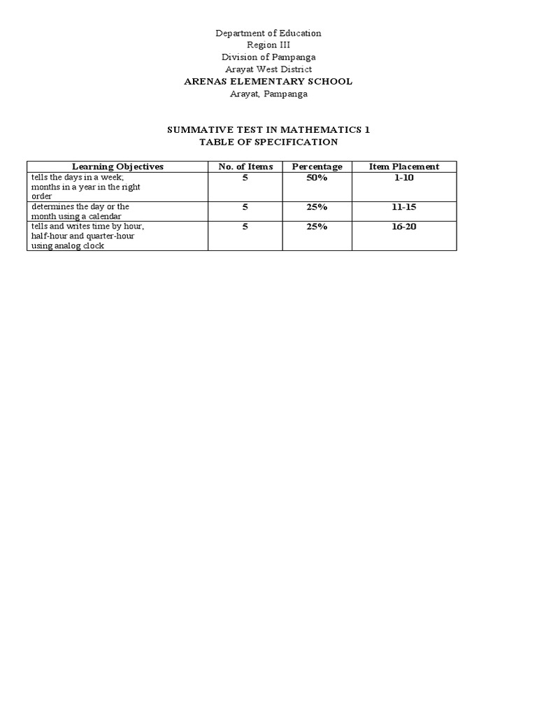 Summative Test - Telling Time | PDF