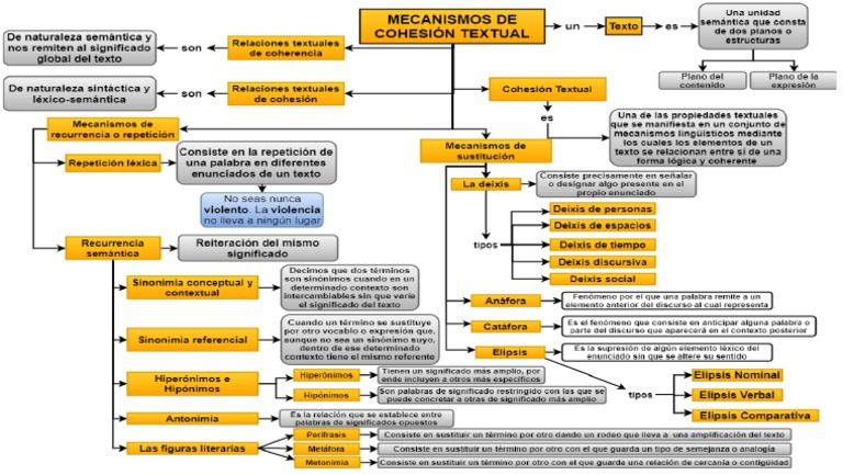 Mecanismos de Cohesión Textual EMERSON | PDF Mecanismos de Cohesión Textual EMERSON | PDF