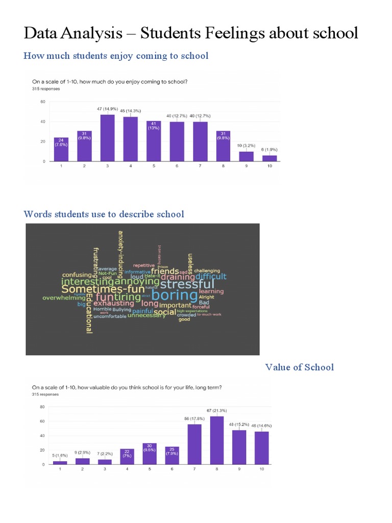 Student Survey Data Analysis | PDF | Career & Growth