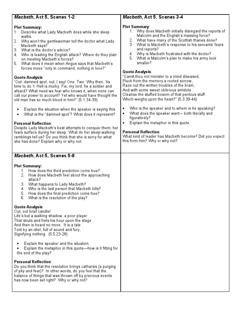 Macbeth Act 5 Journals | PDF | Macbeth