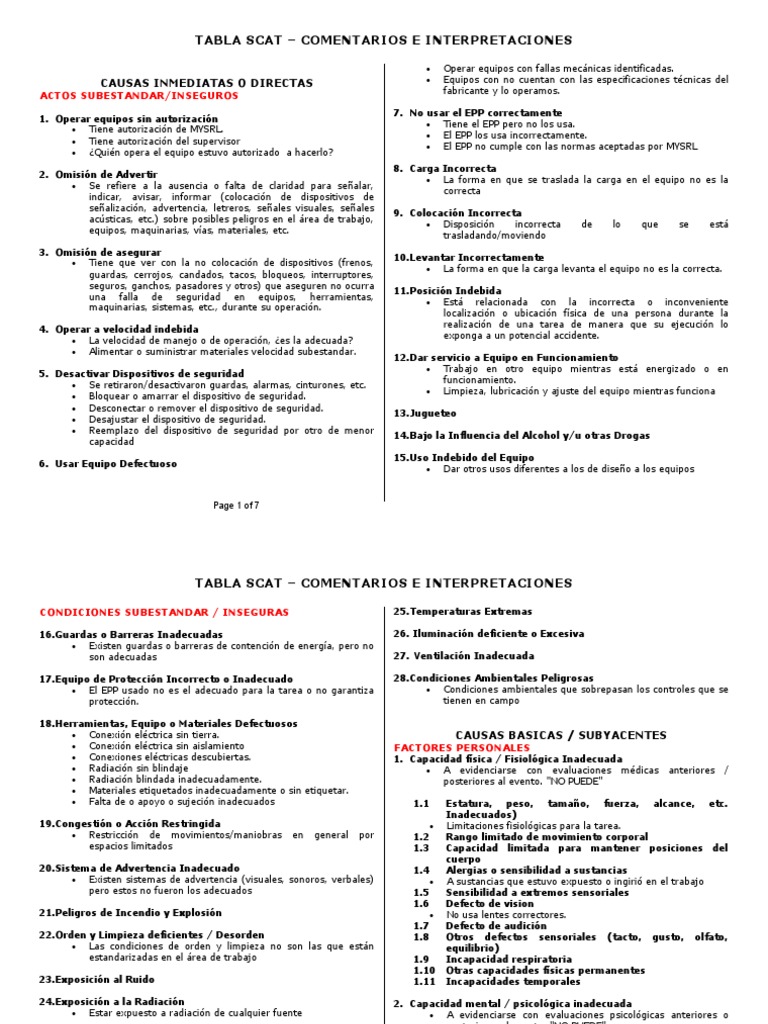Interpretacion Tabla SCAT | PDF | Estrés (biología) | Trastorno mental