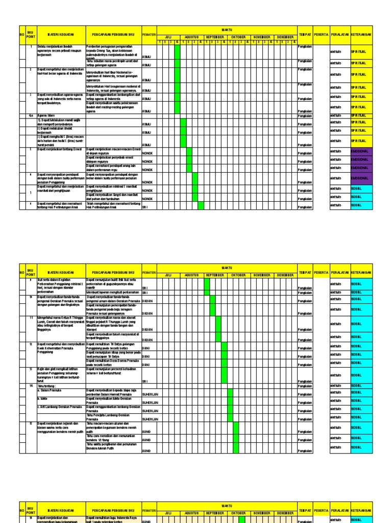 Program Latihan Pencapaian SKU Ramu - SKU RAMU | PDF