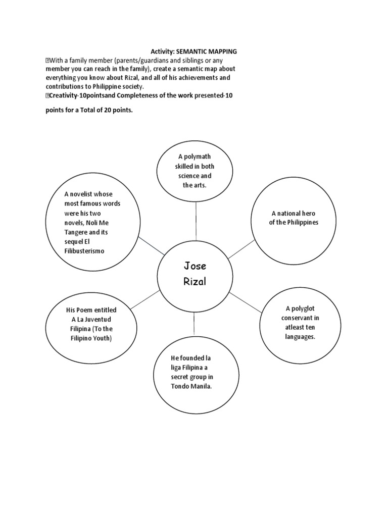 Jose Rizal: Activity: Semantic Mapping | PDF