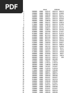 Open Traverse Calculation Sheet | PDF | Spreadsheet | Computer Science