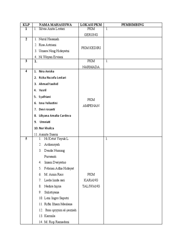 Daftar Kelompok Mahasiswa PKM Keperawatan | PDF