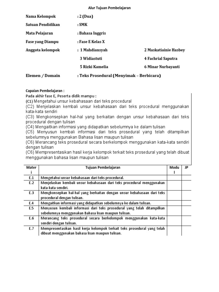 Elemen / Domain: Teks Prosedural (Menyimak - Berbicara) | PDF