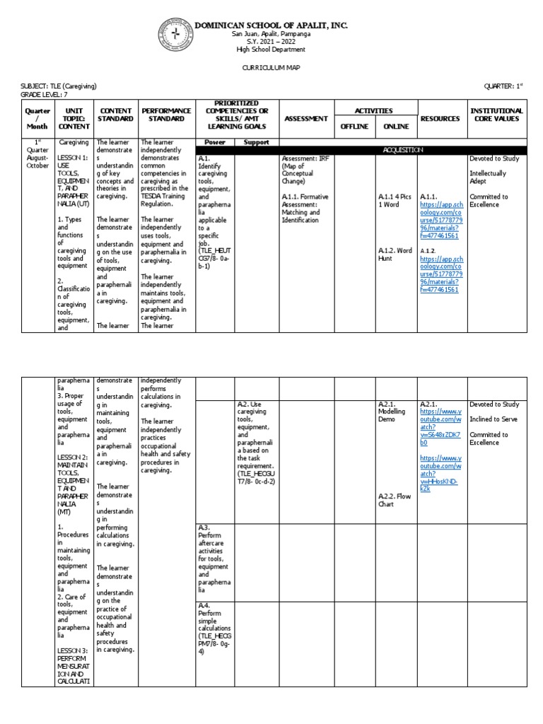 1st Quarter CMAP TLE Caregiving 7 | PDF | Learning | Education Theory