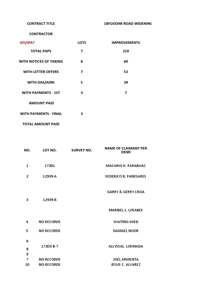 Parcellary Survey Template 18F00098 | PDF