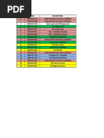 Grinding Machine Checklist | PDF