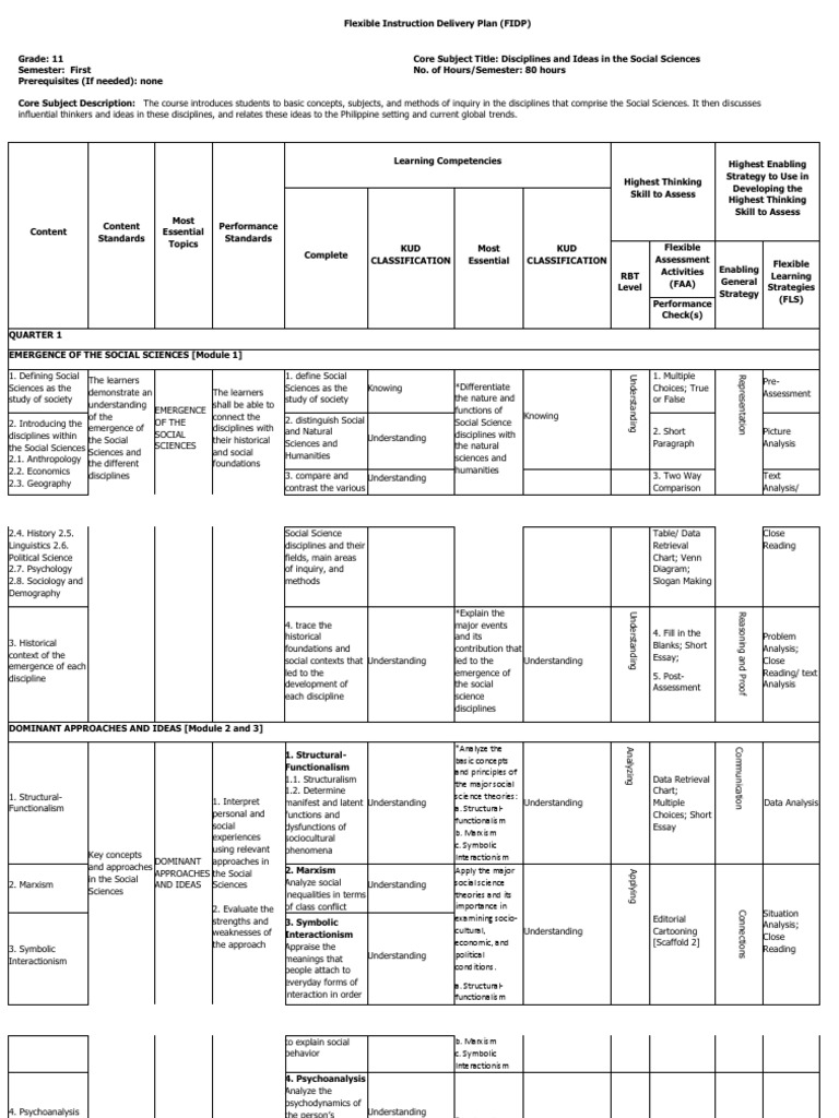 DISS | PDF | Social Sciences | Sociology