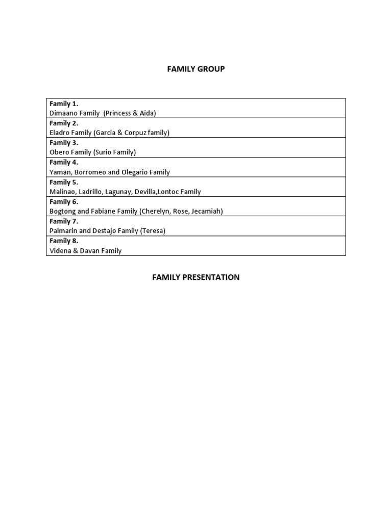 Family Group | PDF | Cooking, Food & Wine | Home & Garden