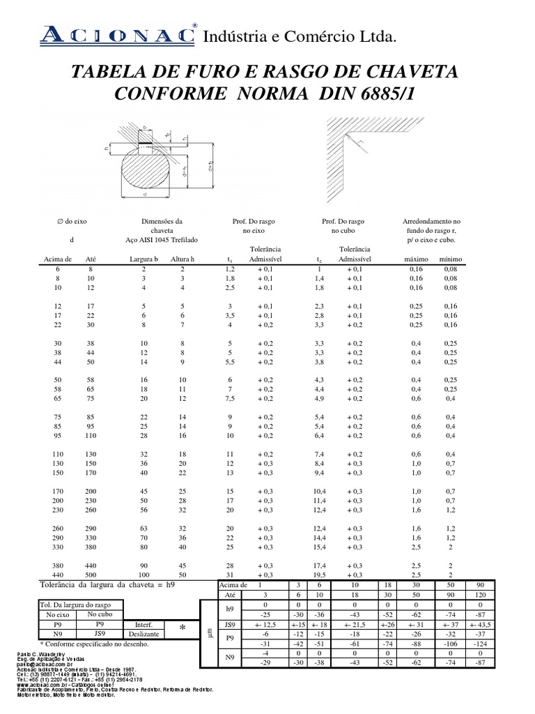 ACIONAC - Norma - DIN-chavetas | PDF