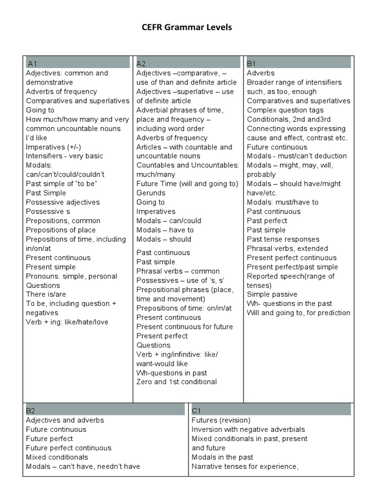 CEFR Grammar Levels: A Comprehensive Breakdown of Core English Grammar ...