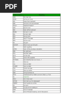 English Acronyms and Abbreviations List | PDF