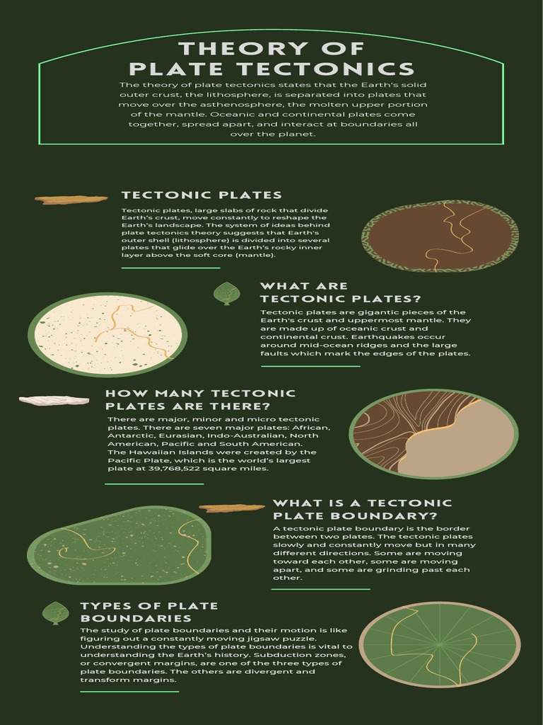 Science Infographic | PDF | Plate Tectonics | Earth