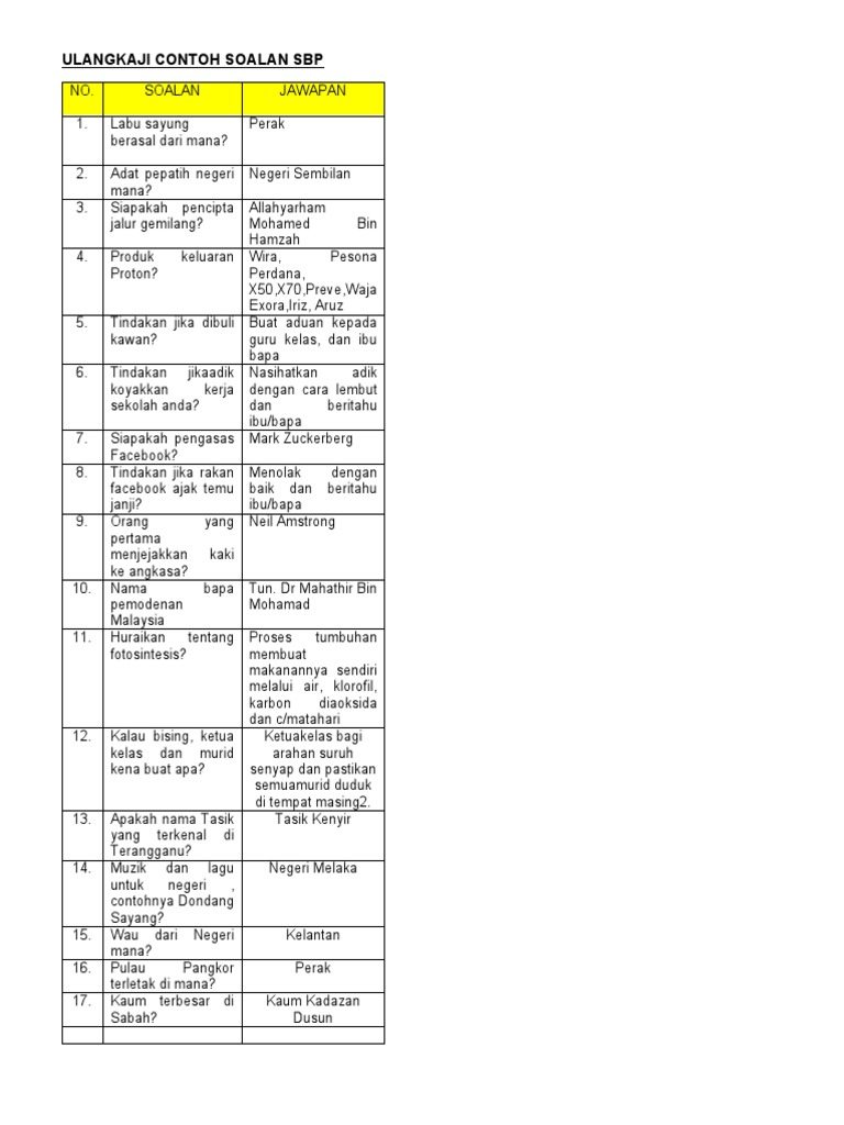 Ulangkaji Contoh Soalan SBP | PDF