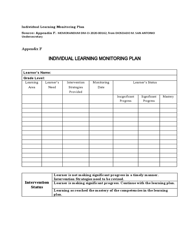 Individual Learning Monitoring Plan | PDF