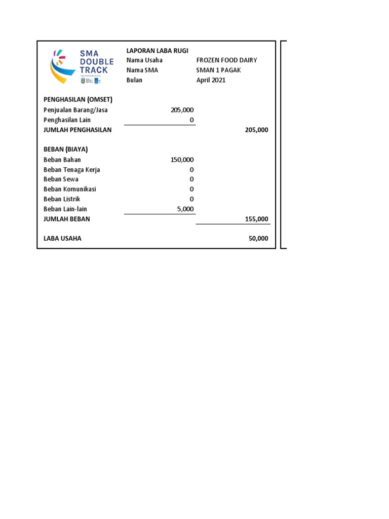 Format Lap Laba Rugi KUS 1 | PDF