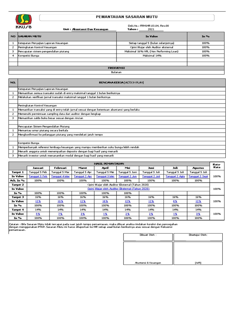 Monitoring Sasaran Mutu All | PDF