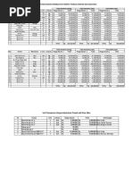 Rencana Anggaran Biaya (Rab) Budidaya Pertanian Cabe Dan Tomat | PDF