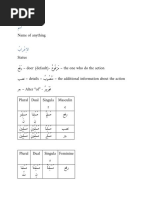Arabic Grammar: Ism, Fi'l, Harf Explained | PDF | Part Of Speech | Verb
