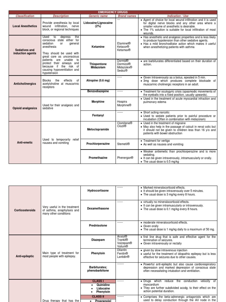 Unit 4 - Emergency Drugs - Table Form | PDF | Medical Treatments | Medicine