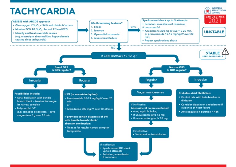 ALS Tachycardia Management Algorithm | PDF | Clinical Medicine ...