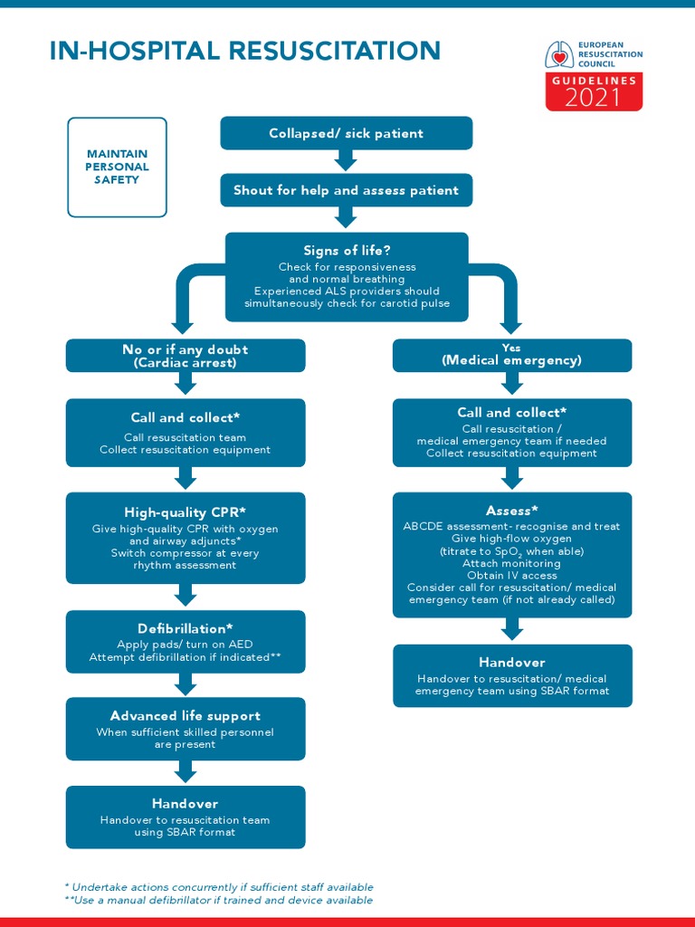 2.ALS Algorithms Resuscitation | PDF | Cardiopulmonary Resuscitation ...