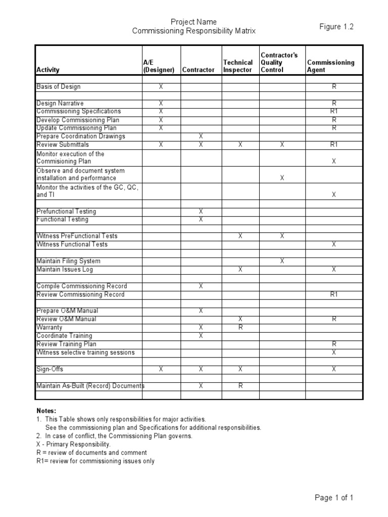 Commissioning Responsibility Matrix | PDF | Computing | Software