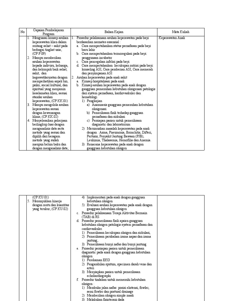 Kep. Anak Pak Mulki | PDF | Kesehatan Holistik