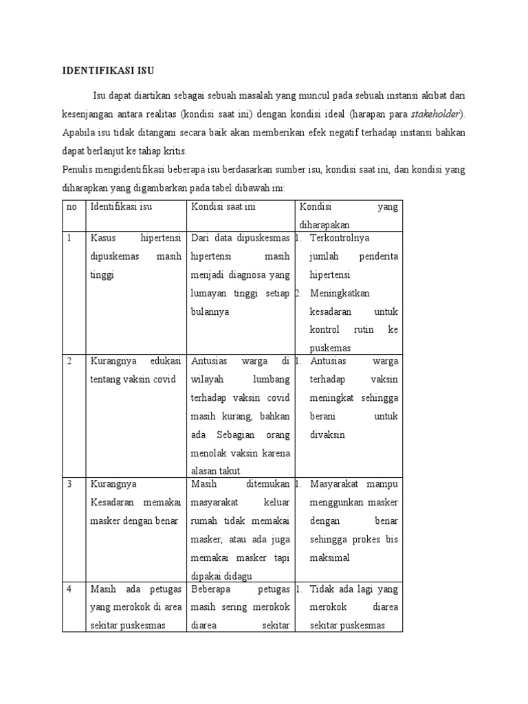 Identifikasi Isu | PDF