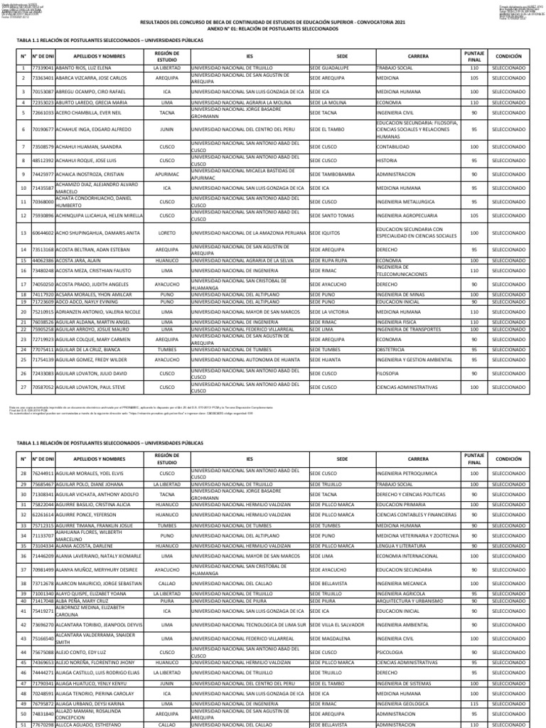 Anexo N.° 1 - Relación de Postulantes Seleccionados PDF | PDF | Lima ... Anexo N.° 1 - Relación de Postulantes Seleccionados PDF | PDF | Lima ...