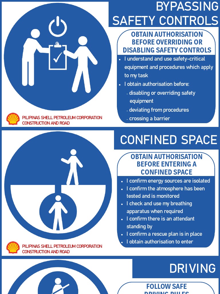 Bypassing Safety Controls Burgan Drilling