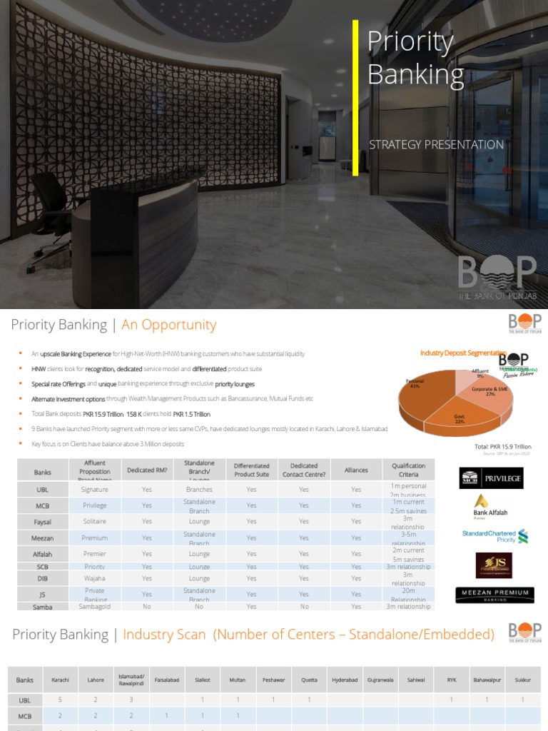 Priority Banking - BOP Board | PDF | Transaction Account | Banks