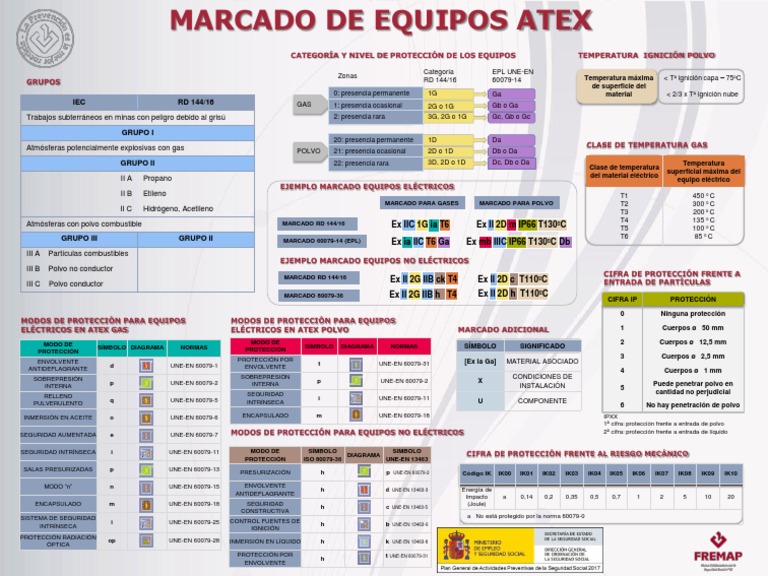 Modos de Protección ATEX y Normativas | PDF | Ingeniería de Procesos ...