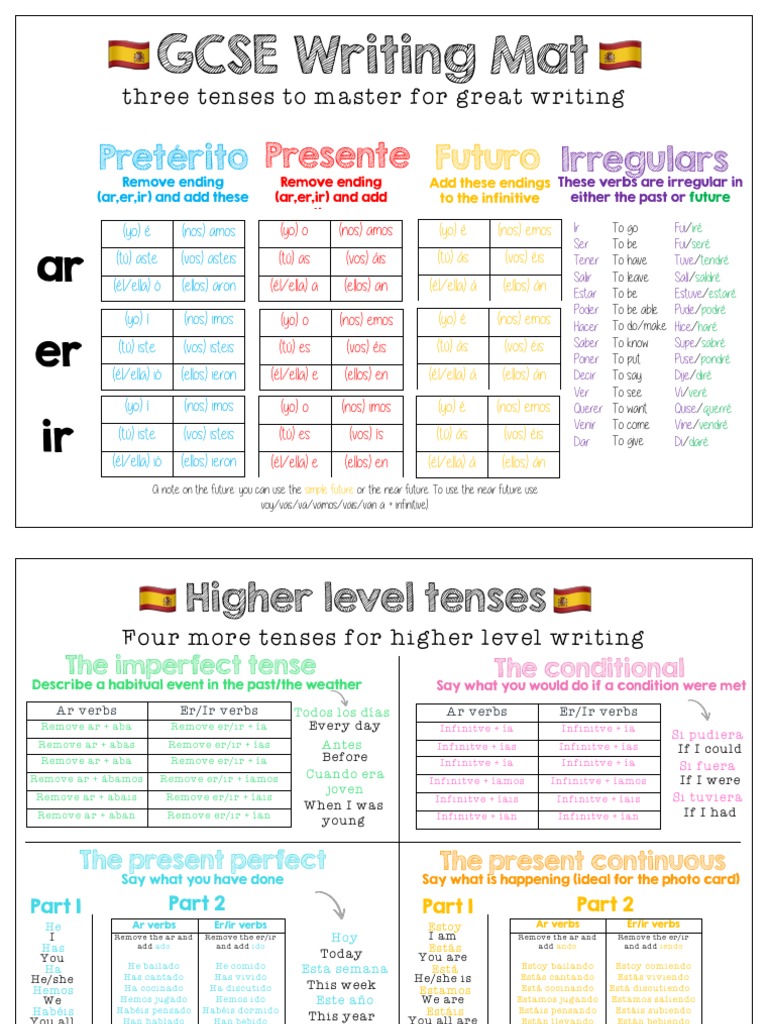 Spanish Tenses PDF