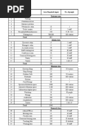 Museum Space Programing | PDF | Buildings And Structures | Tourist Attractions