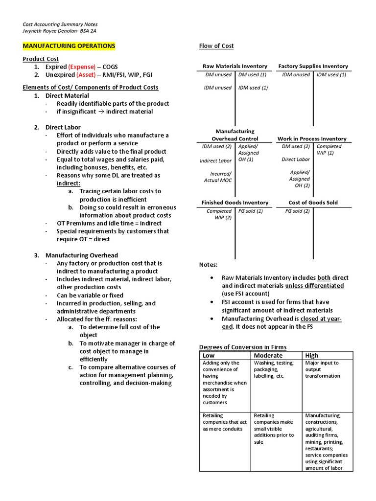 Cost Accounting Summary Notes | PDF | Cost Of Goods Sold | Inventory