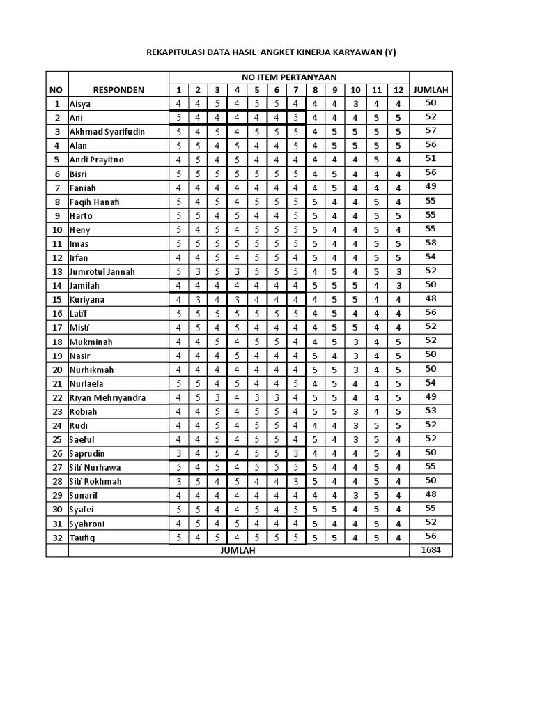 Rekapitulasi Data Angket | PDF