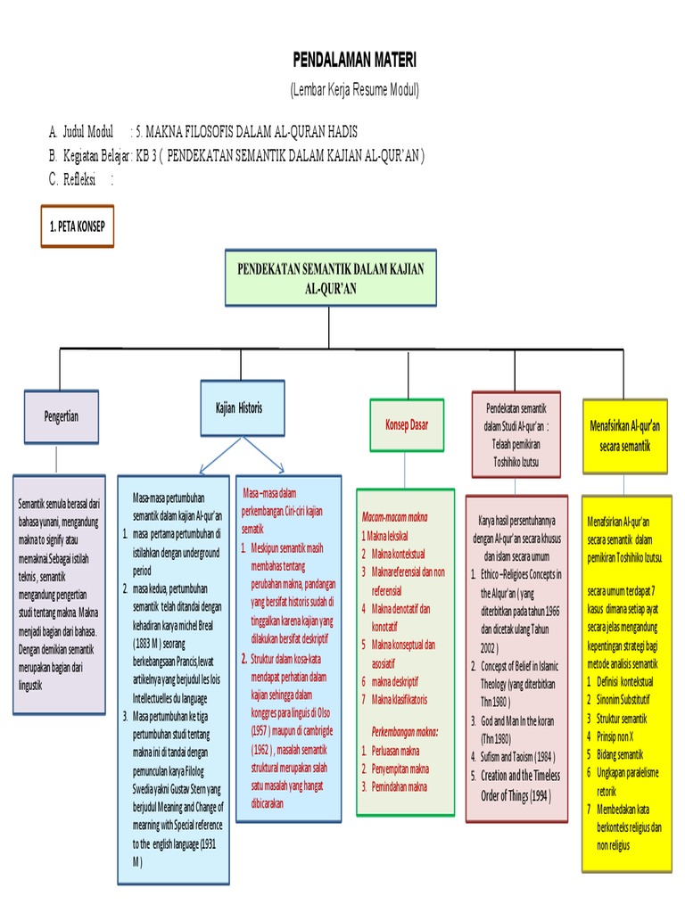 Resume Modul 5 KB 3 | PDF
