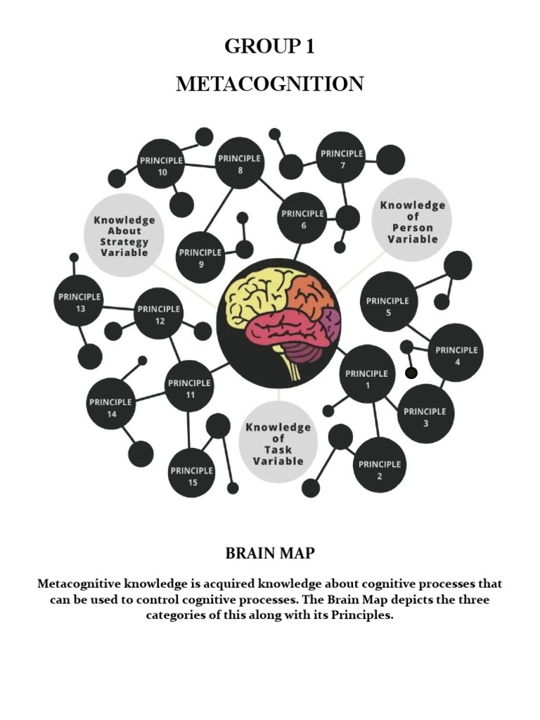 Group 1 - Metacognition | PDF | Learning | Metacognition