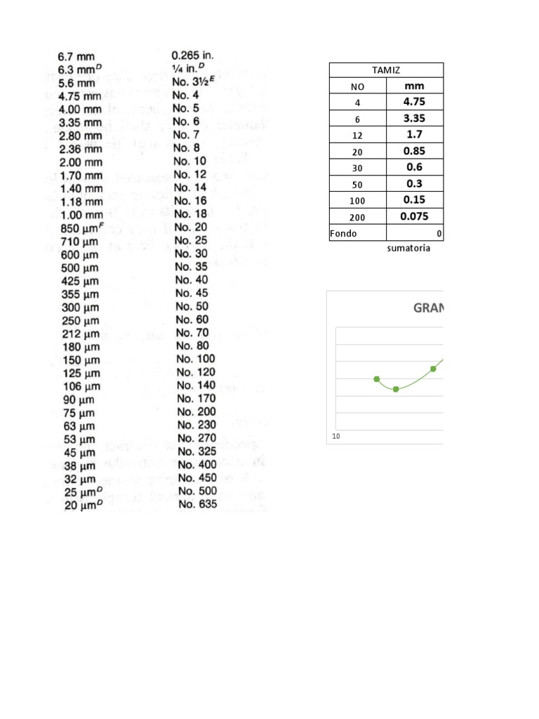 Ejercicio Granulometría | PDF