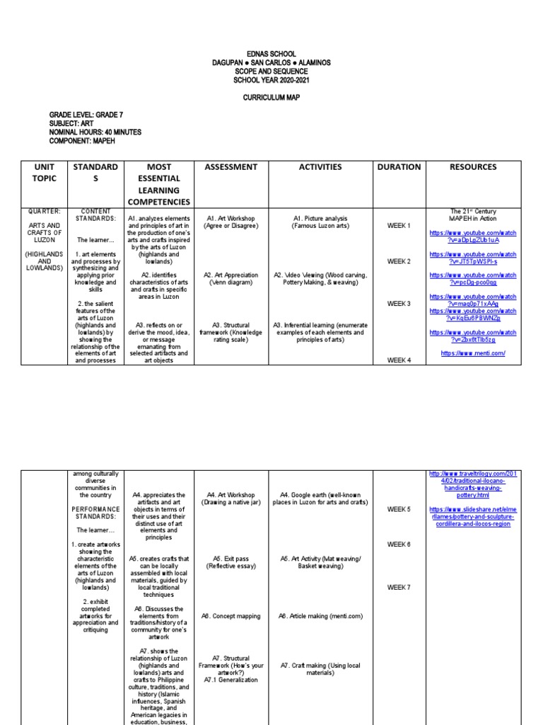 Unit Topic Standard S Most Essential Learning Competencies Assessment ...