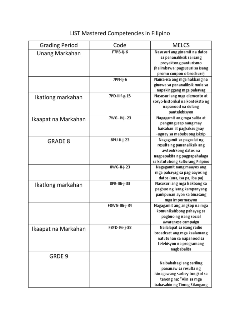 LEAST Mastered Competencies in Filipino | PDF