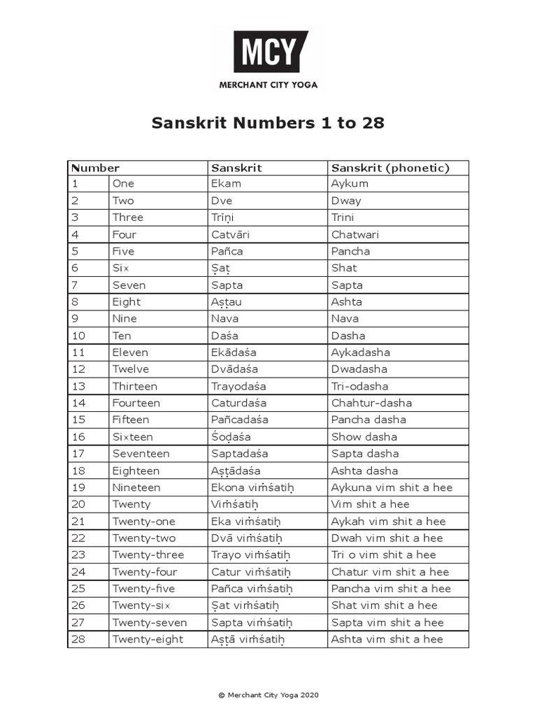 Sanskrit Numbers 1 100