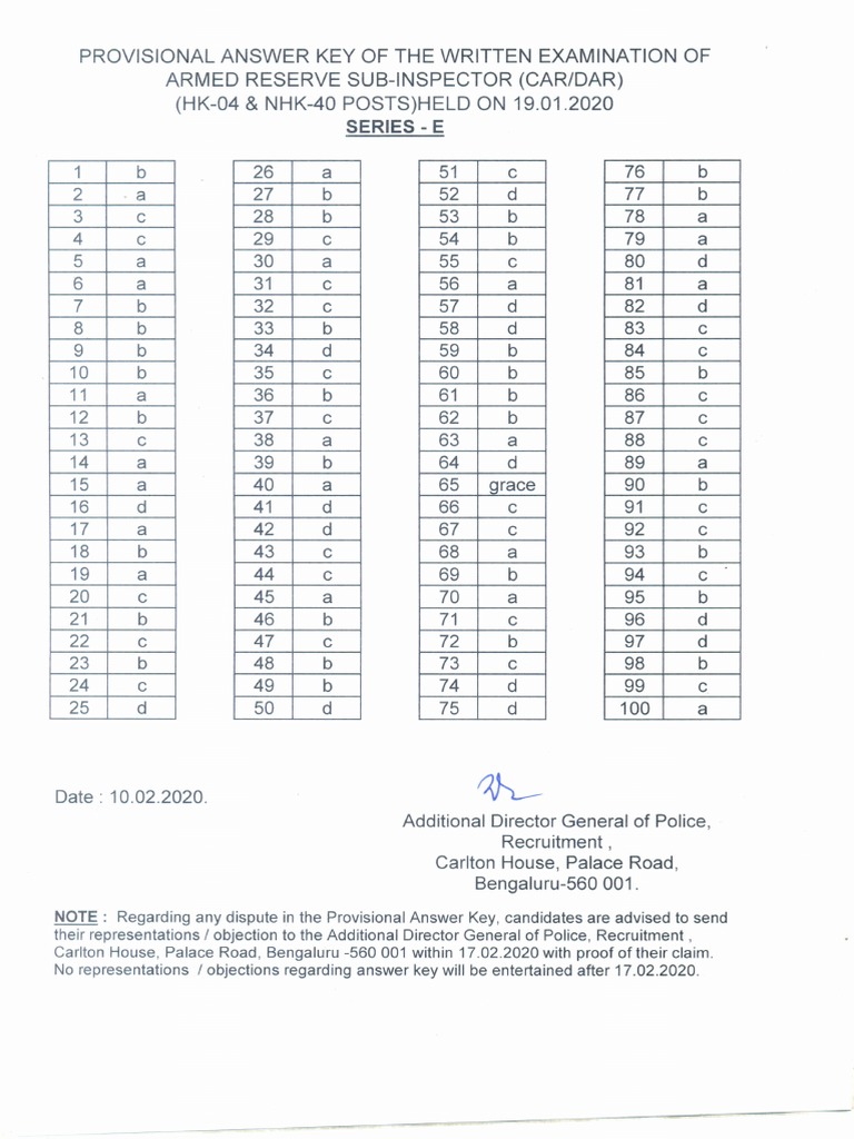 Karnataka PSI Question Paper 19-01-2020 | PDF | Cyberspace | Computer ...