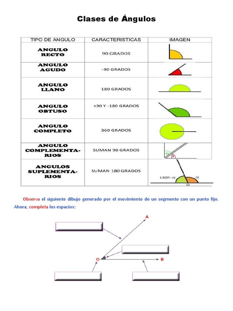 Clases de Angulos | PDF