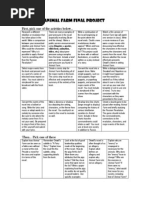 Animal Farm - Old Major Speech Analysis | PDF | Chicken